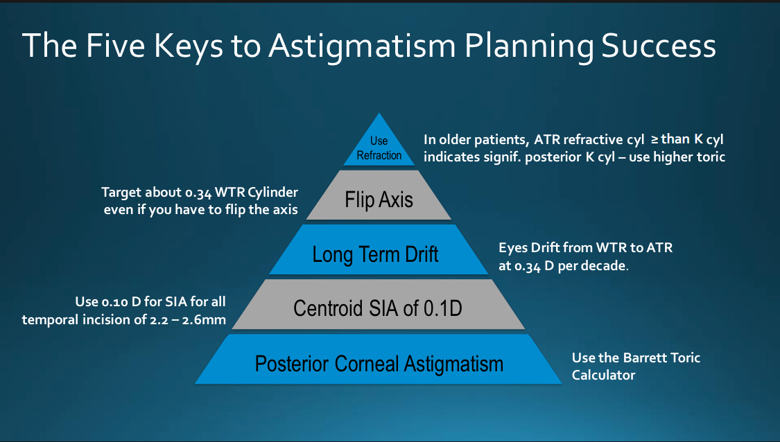 Dr. Raviv Delivers 2018 ASCRS Talk on Toric IOL Pearls – Tal Raviv, MD ...